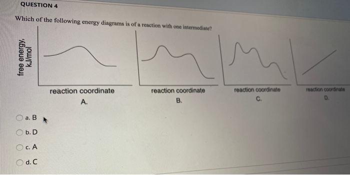 Solved QUESTION 4 Which of the following energy diagrams is | Chegg.com