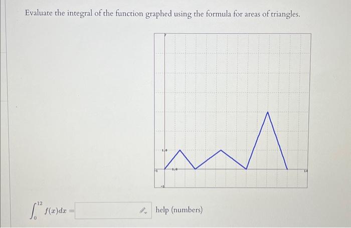 Solved Evaluate the integral of the function graphed using | Chegg.com