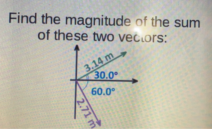 Solved Find the magnitude of the sum of these two vectors: | Chegg.com