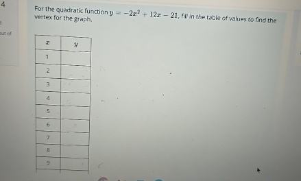 Solved 4For the quadratic function y=-2x2+12x-21, ﻿fill in | Chegg.com