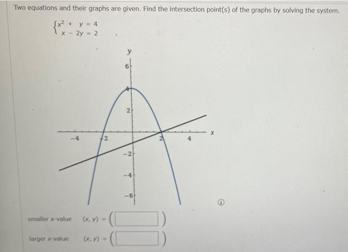 Solved Two equations and their graphs are given. Find the | Chegg.com