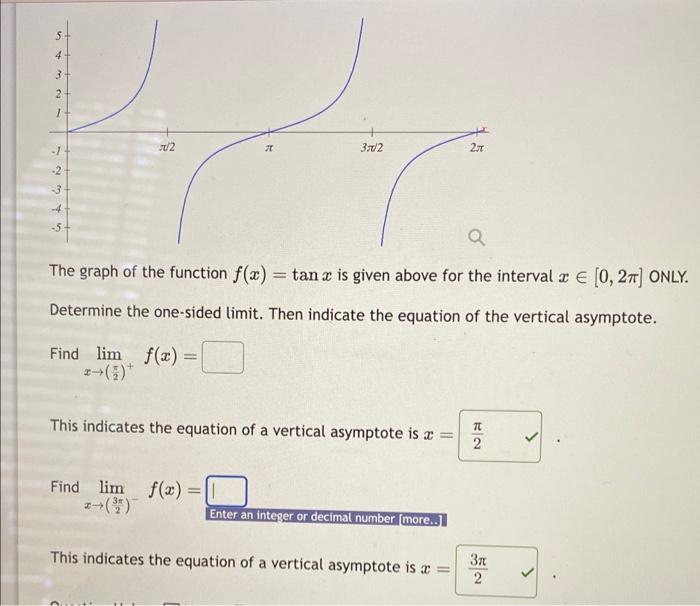 Solved The graph of the function f(x)=tanx is given above | Chegg.com