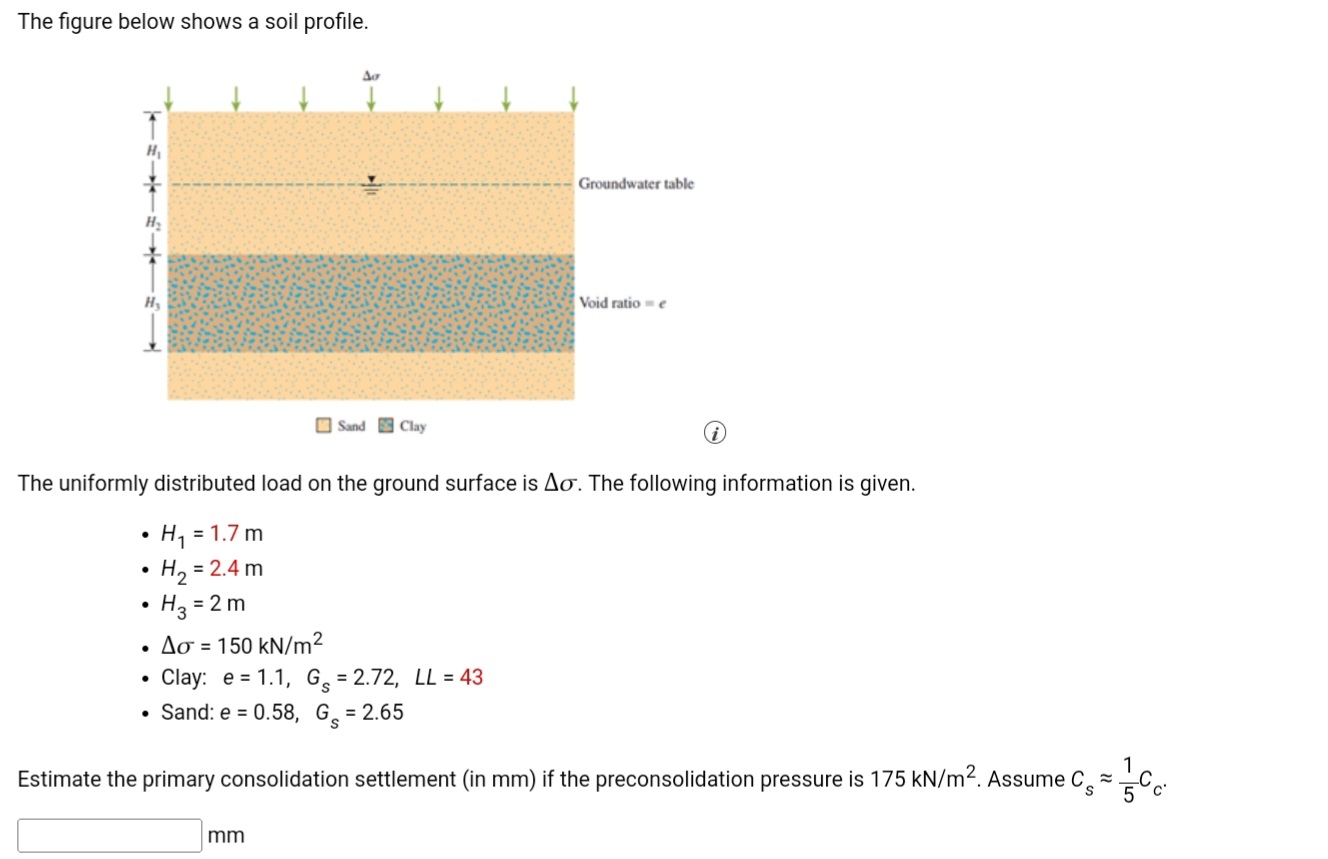 Solved The figure below shows a soil profile.(v)The | Chegg.com