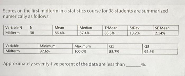 Solved Scores on the first midterm in a statistics course | Chegg.com