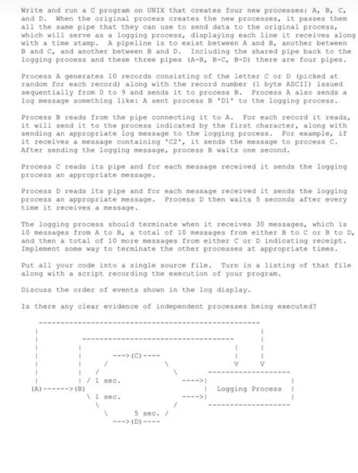 Solved Write and run a C program on UNIX that creates four | Chegg.com