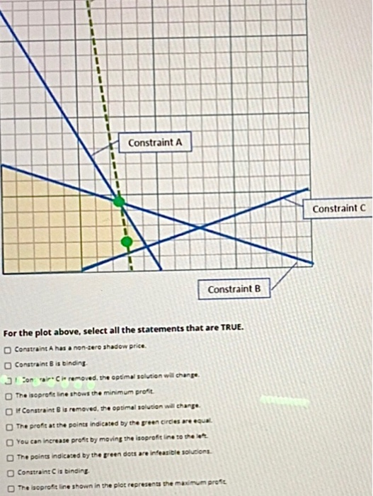 Solved Constraint A Constraint c Constraint B For the plot | Chegg.com