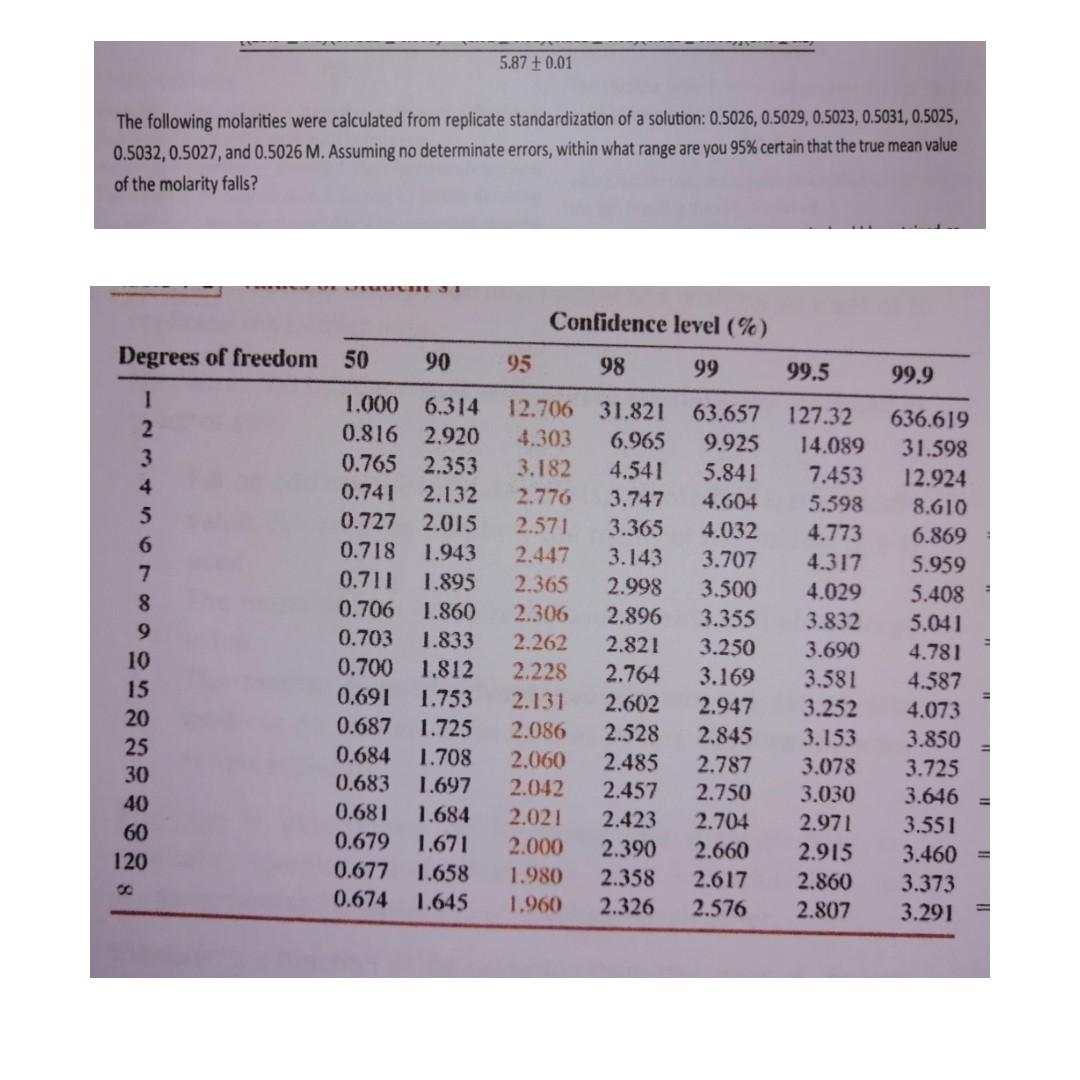 Solved The following molarities were calculated from | Chegg.com