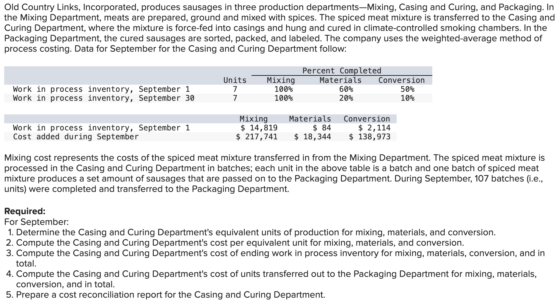 Solved Old Country Links, Incorporated, produces sausages in | Chegg.com