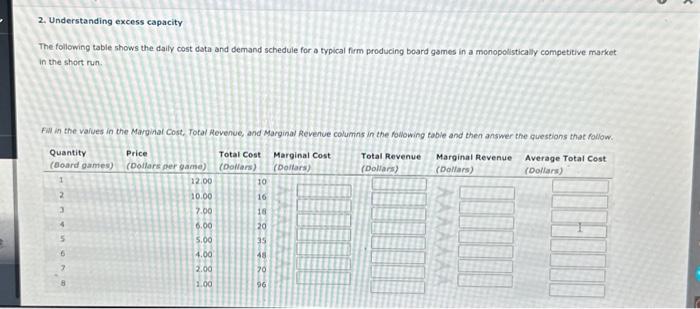 Solved 2. Understanding excess capacity The following table | Chegg.com