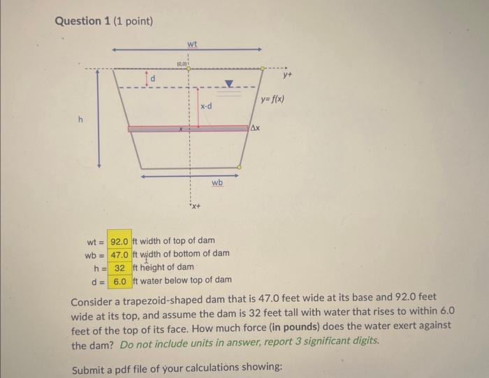 Solved Question 1 (1 point) wtwbhd=ft width of top of dam | Chegg.com