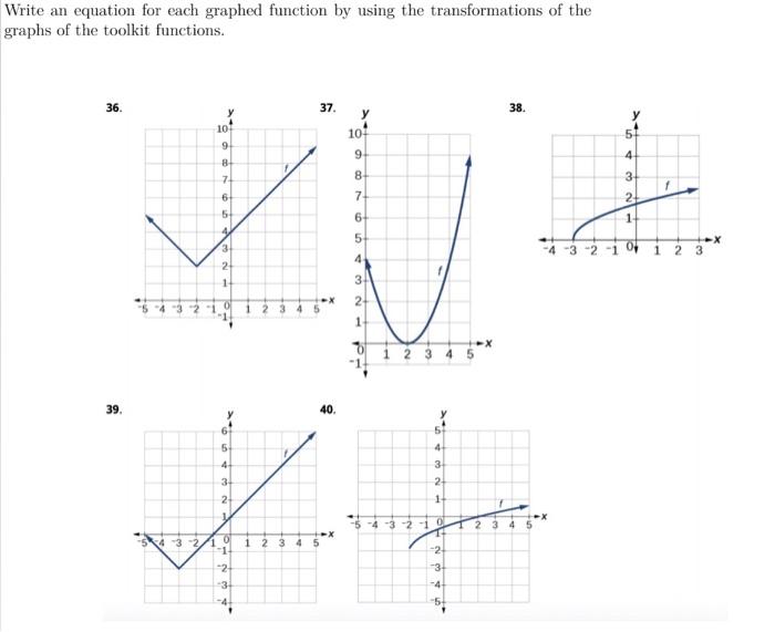 Solved Write an equation for each graphed function by using | Chegg.com
