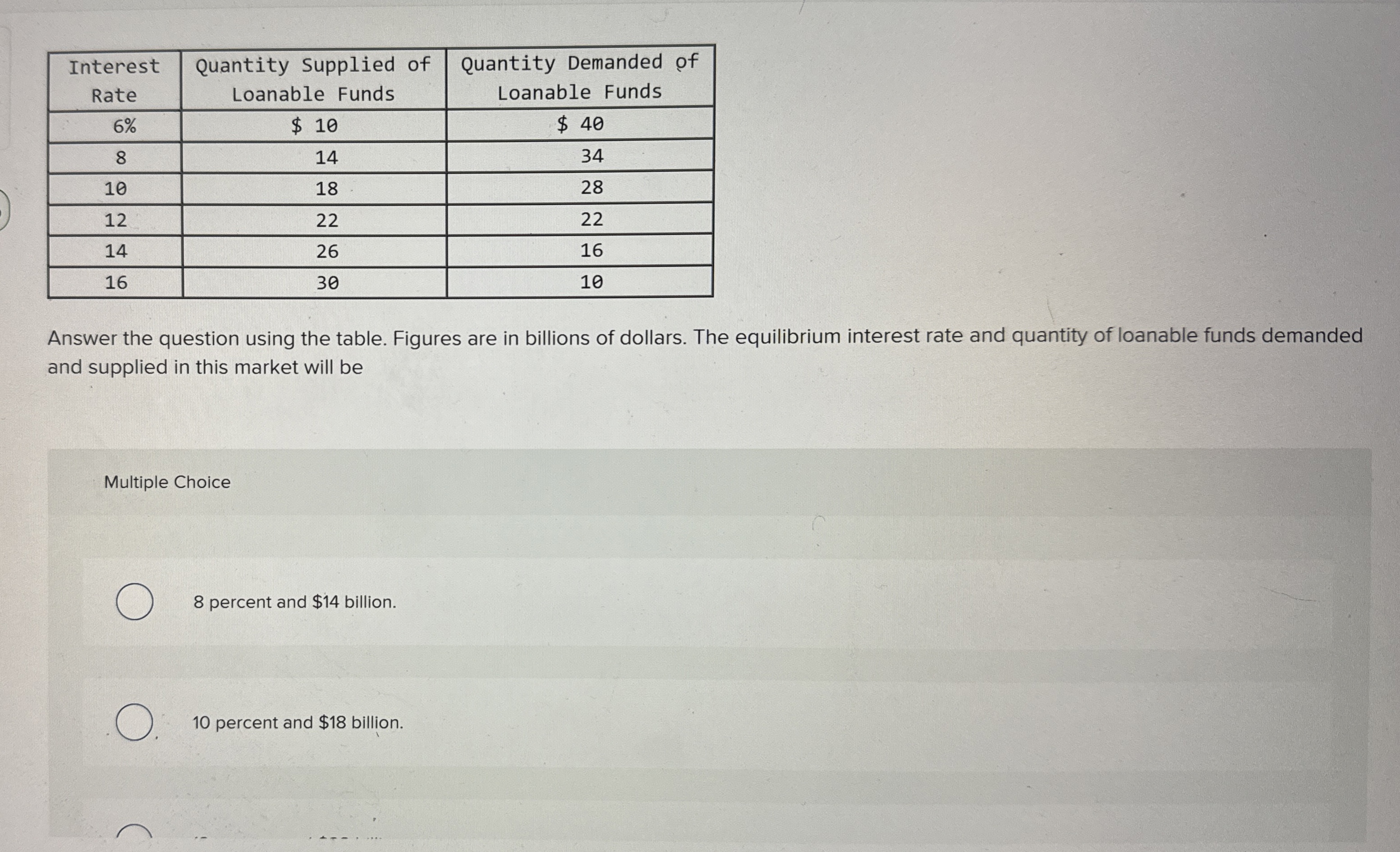 Solved \table[[\table[[Interest],[Rate]],\table[[Quantity | Chegg.com