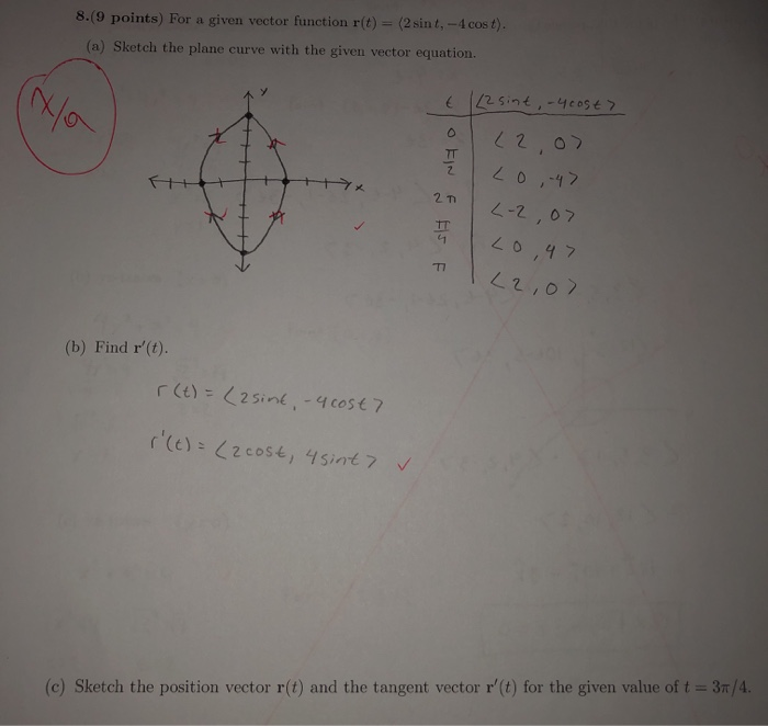 Solved 8.(9 points) For a given vector function r(t) = (2 | Chegg.com