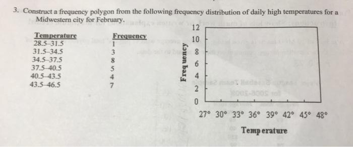 Solved 3. Construct a frequency polygon from the following | Chegg.com