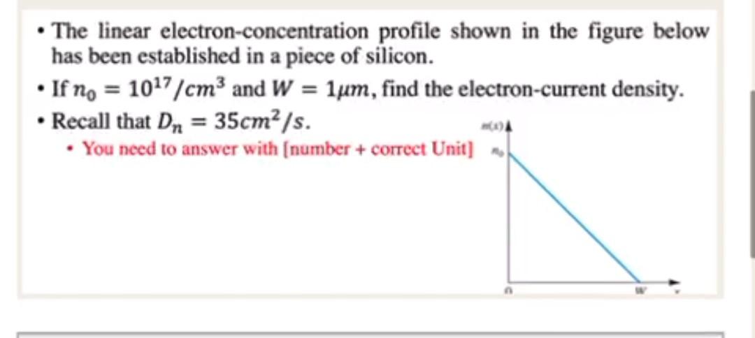 Solved • The linear electron-concentration profile shown in | Chegg.com