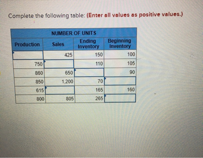 Solved Complete the following table: (Enter all values as | Chegg.com