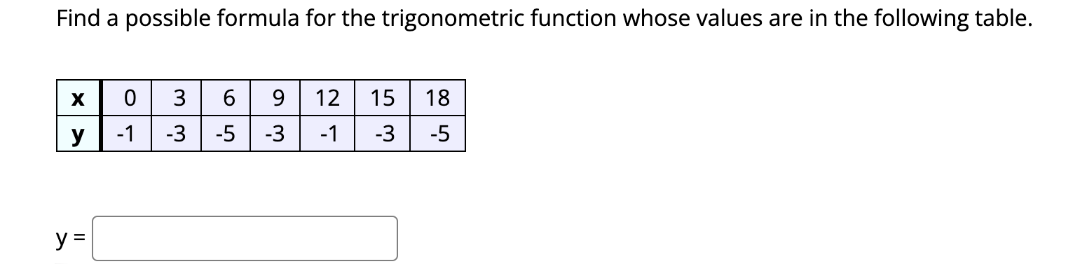 Solved Find a possible formula for the trigonometric | Chegg.com