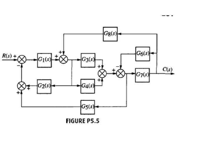 Solved FIGURE P5.5 | Chegg.com
