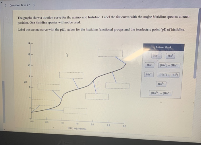 Solved The graphs show a titration | Chegg.com