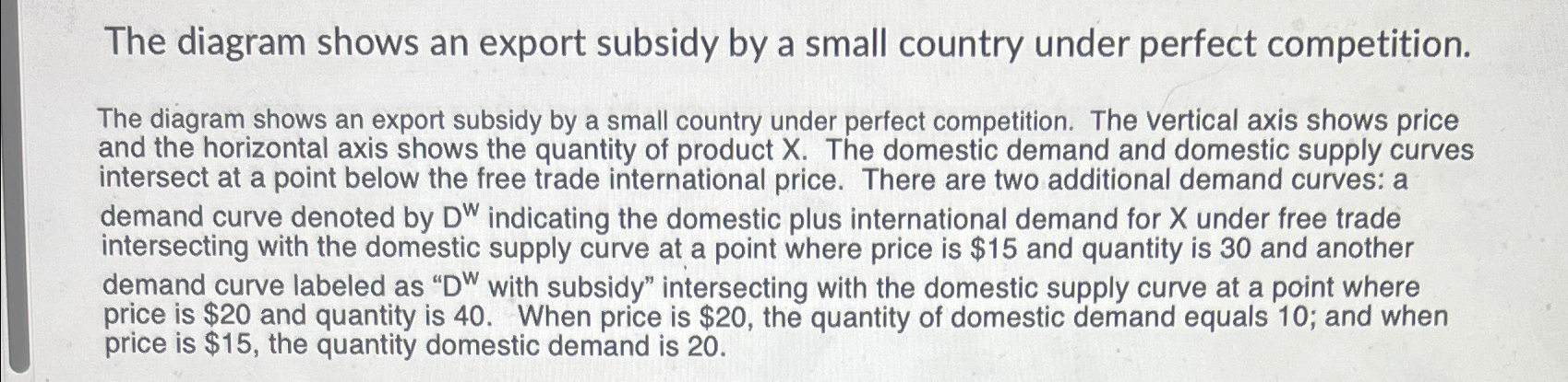 Solved The diagram shows an export subsidy by a small | Chegg.com