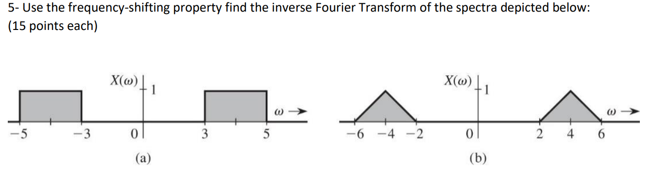 Solved 5- ﻿Use the frequency-shifting property find the | Chegg.com