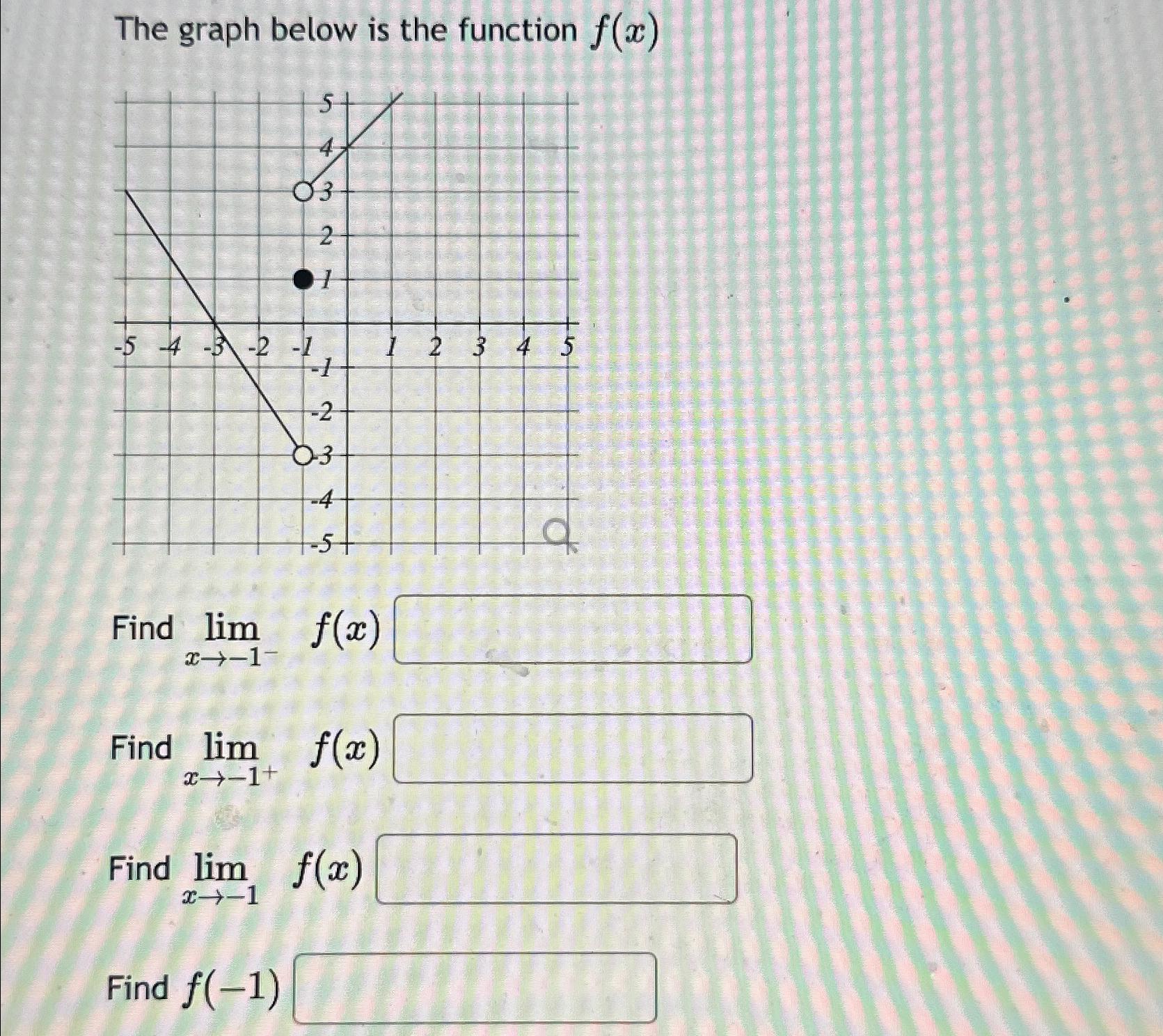 Solved The graph below is the function f(x)Find | Chegg.com