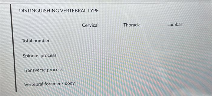 Solved DISTINGUISHING VERTEBRAL TYPE Cervical Thoracic | Chegg.com