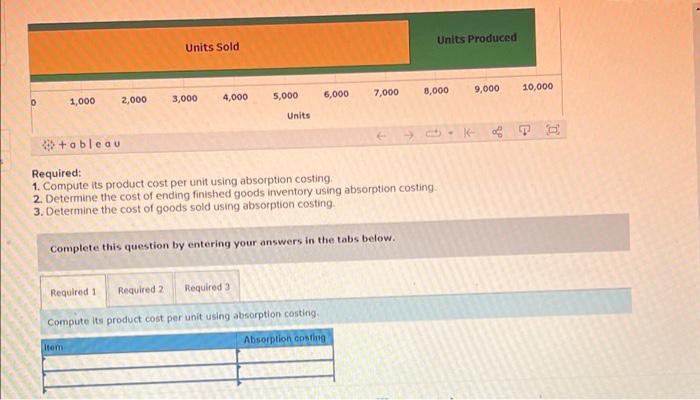 Solved Tableau DA 19-1: Quick Study, Computing unit and | Chegg.com