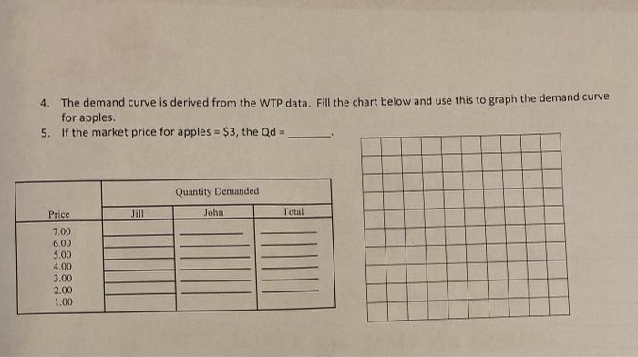 Solved 4. The demand curve is derived from the WTP data. | Chegg.com