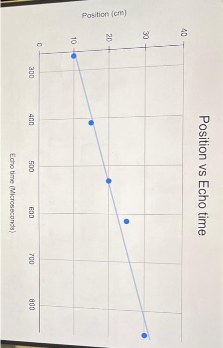 Solved 1. Carefully interpret the speed of sound from your | Chegg.com
