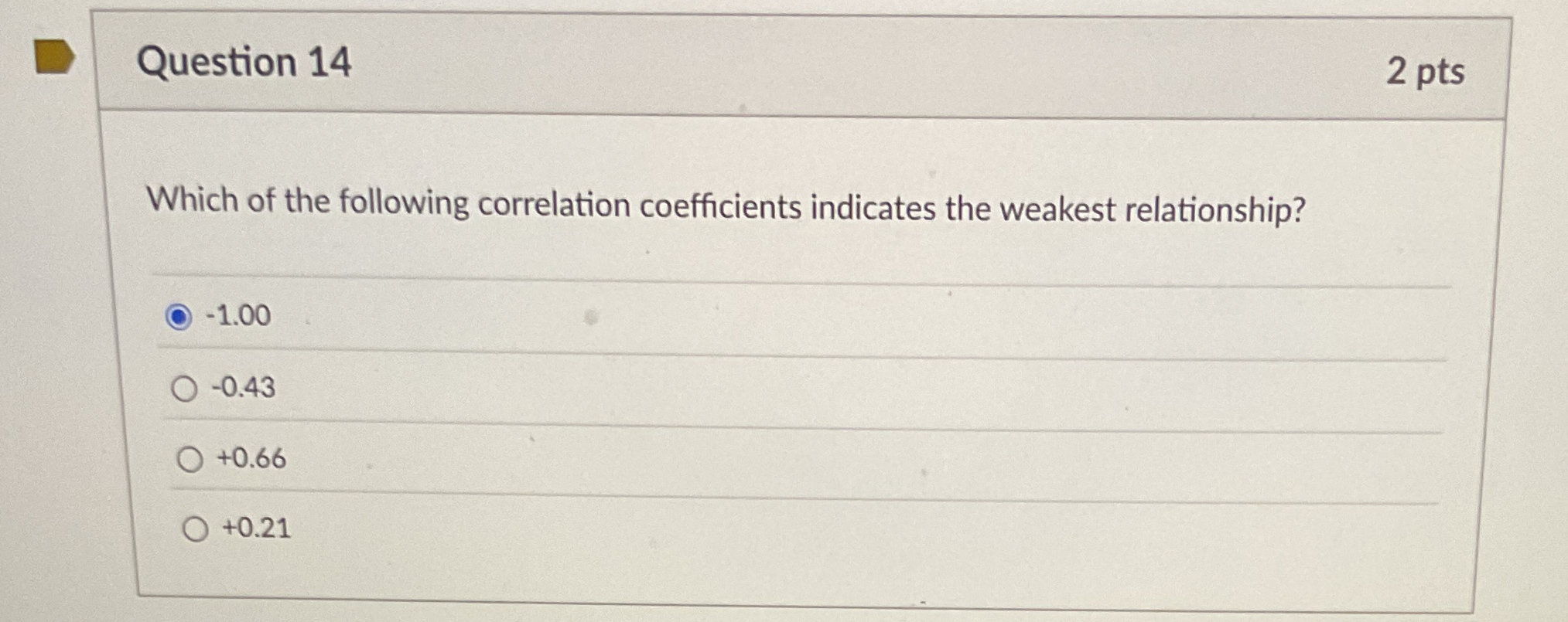 Solved Question 14Which of the following correlation | Chegg.com