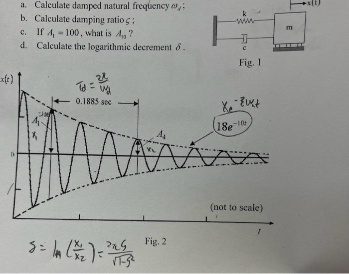 Solved x(t) a. Calculate damped natural frequency @a; b. | Chegg.com