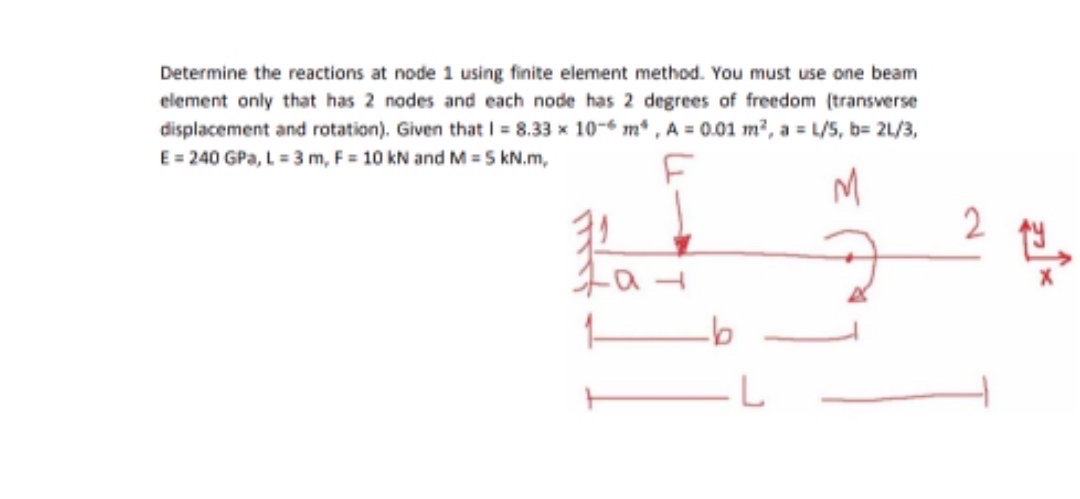 Solved Determine The Reactions At Node 1 Using Finite