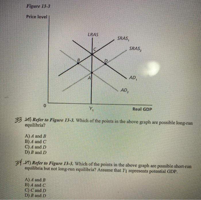 Solved Figure 13-3 Price level LRAS SRAS, SRAS, B А AD, AD, | Chegg.com