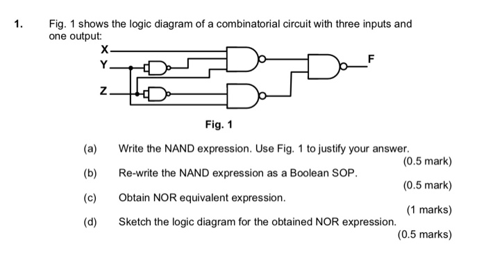 Solved 1. Fig. 1 shows the logic diagram of a combinatorial | Chegg.com