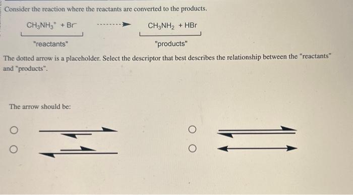 Solved Consider the reaction where the reactants are | Chegg.com