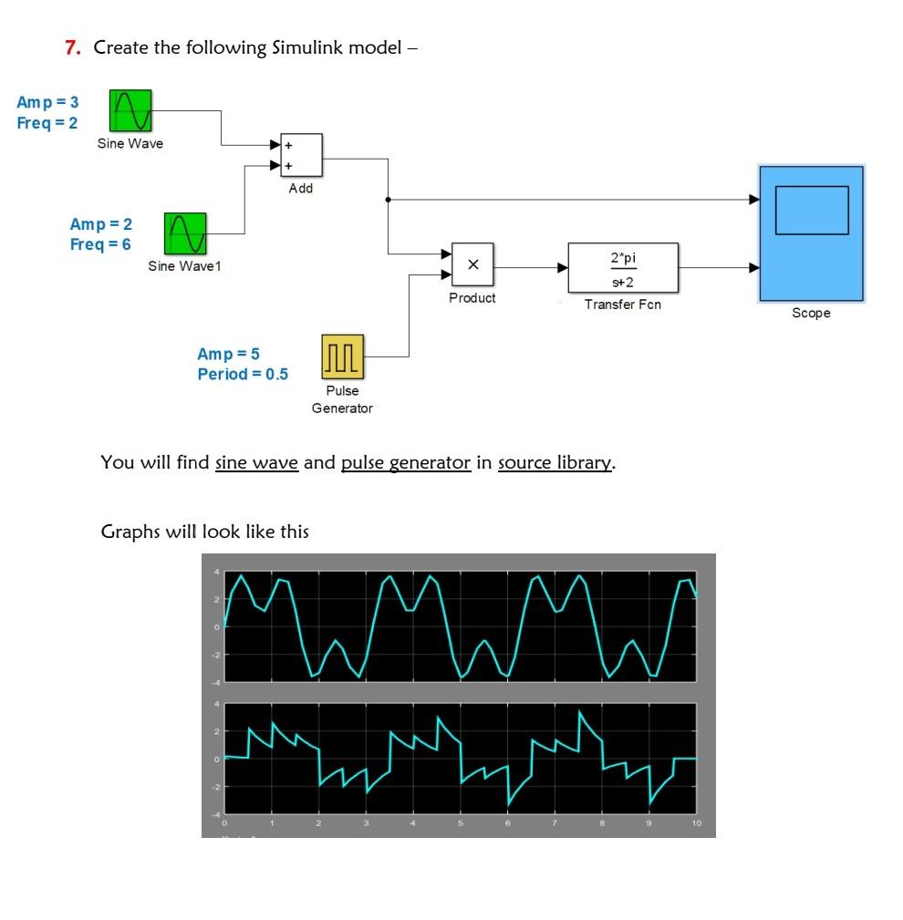 Solved 7. Create the following Simulink model- Amp = 3 Freq | Chegg.com