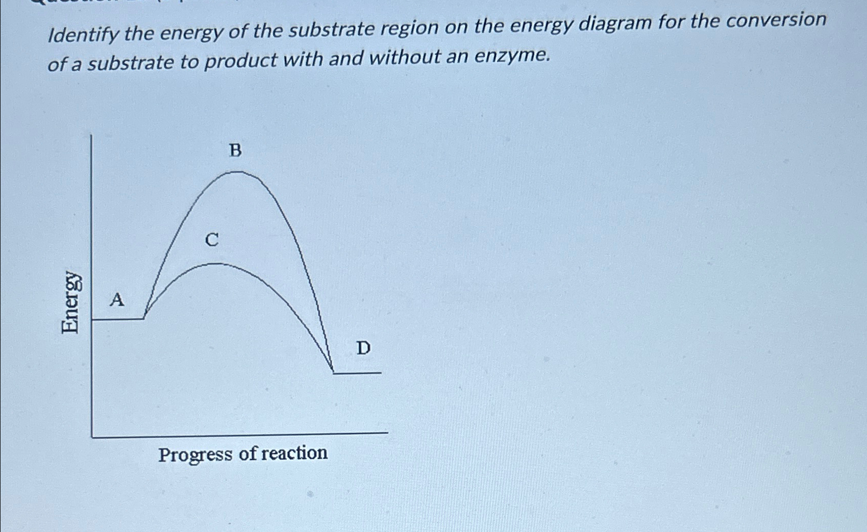 Solved Identify the energy of the substrate region on the | Chegg.com