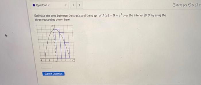 Solved Estimate the area between the x-axis and the graph of | Chegg.com