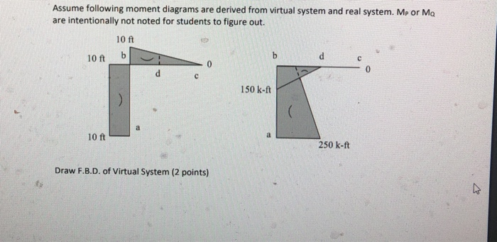 Solved Problem 7: (10 points) Find the deflection at c using | Chegg.com