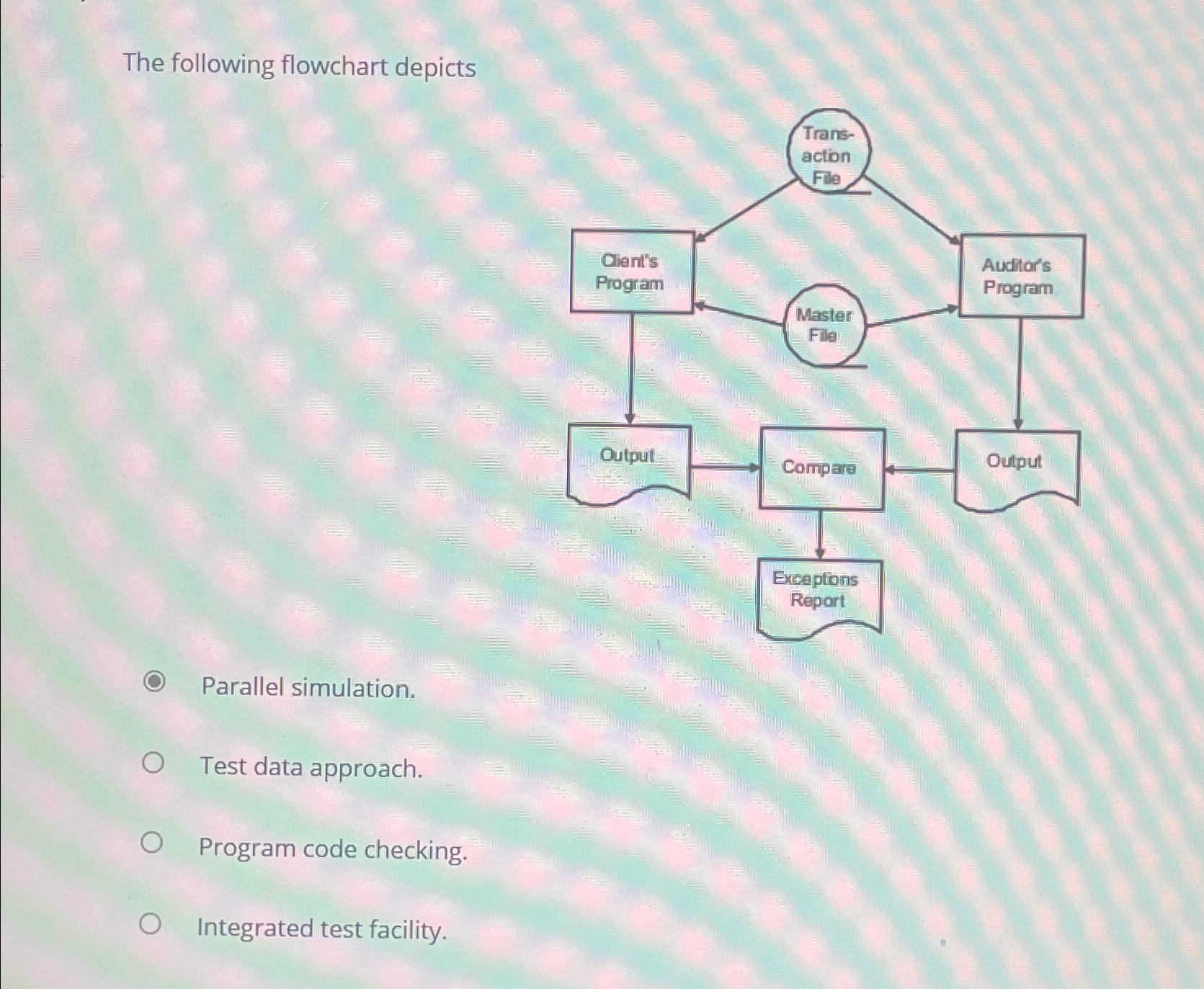 Solved The following flowchart depictsParallel | Chegg.com