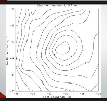 Solved A contour line (also isoline, isopleth, or isarithm) | Chegg.com