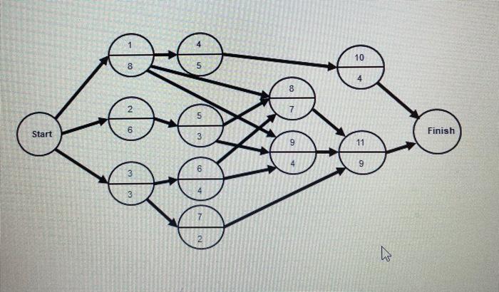 Solved Given the following network with activity times in | Chegg.com
