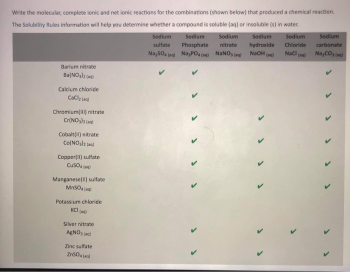 Solved Write the molecular, complete ionic and net ionic | Chegg.com