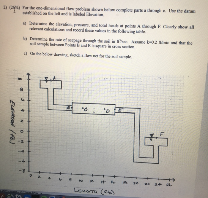 Solved (26%) For the one-dimensional flow problem shown | Chegg.com