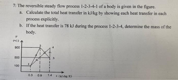 Solved 7: The reversible steady flow process 1-2-3-4-1 of a | Chegg.com
