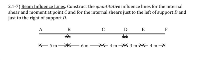 Solved 2.1-7) Beam Influence Lines. Construct the | Chegg.com