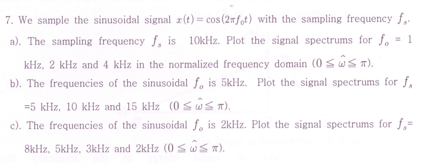 Solved We sample the sinusoidal signal x(t)=cos(2πf0t) ﻿with | Chegg.com