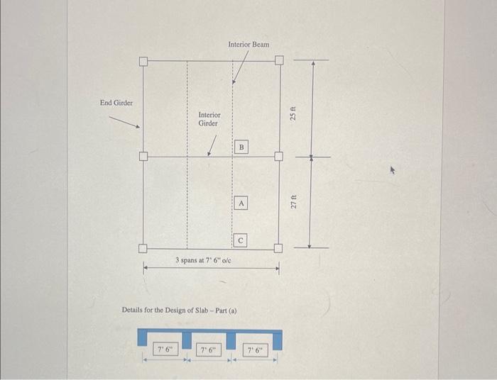 Solved Details for the Design of Slab - Part (a)Details for | Chegg.com
