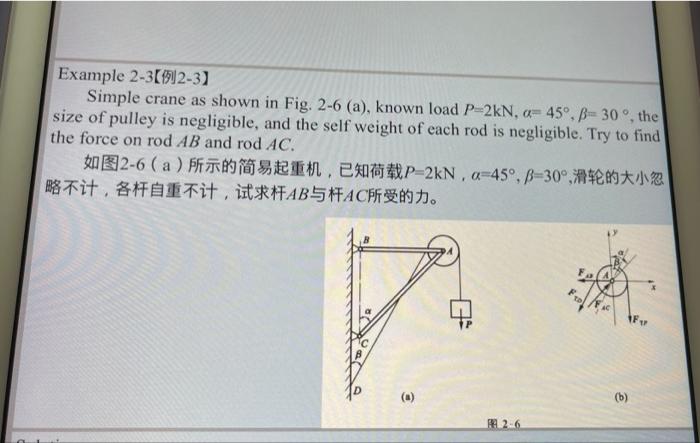 Solved Example 2-3【例2-3】 Simple crane as shown in Fig. 2-6 | Chegg.com